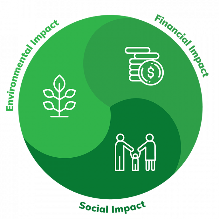 Climate Smart Agriculture and Sustainability | Agripower